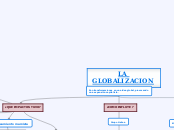 LA GLOBALIZACION - Mind Map